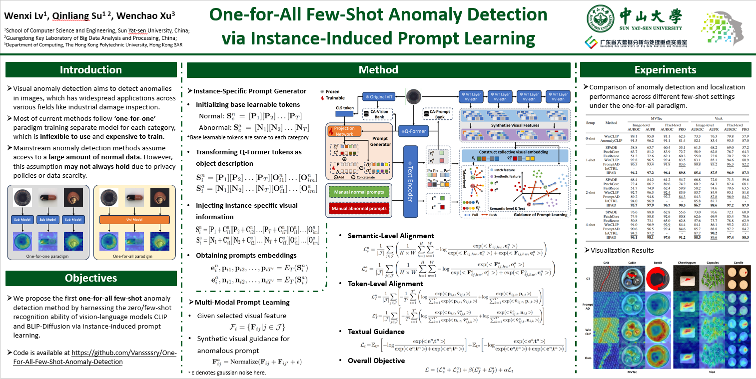 ICLR Poster One-for-All Few-Shot Anomaly Detection via Instance-Induced Prompt Learning